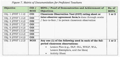 The Matrix Of Documentation For Proficient Teachers What Movs To Submit