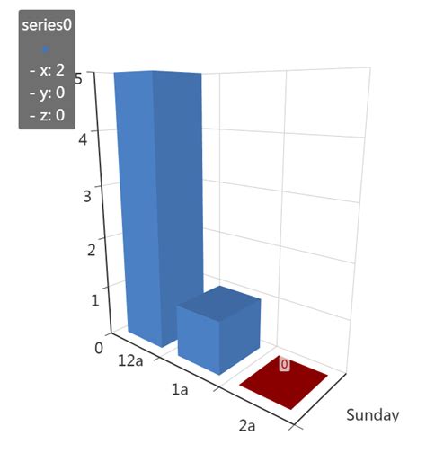 手机端渲染的GL柱状图点击数据无法显示tooltip Issue apache echarts GitHub