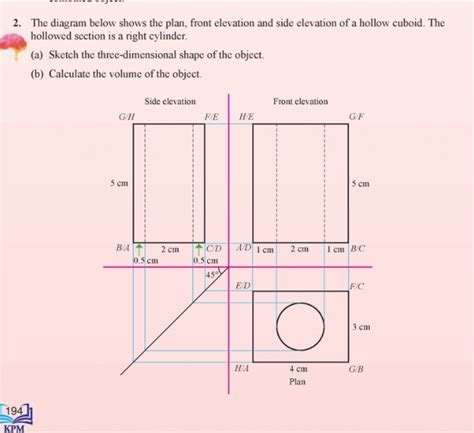 Solved 2 The Diagram Below Shows The Plan Front Elevation And Side Elevation Of A Hollow