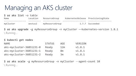 Devops With Azure Kubernetes And Helm Webinar Ppt
