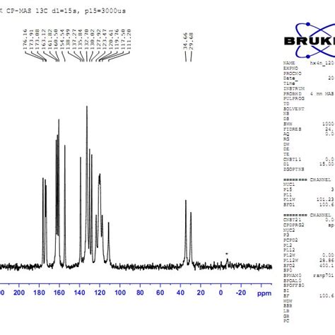 Figure S16 Solid State H Nmr Spectra Of 1 With Outgassing Under Vacuum