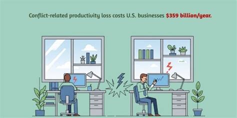 15 Anger Statistics 2025 Global Trends That Reveal A Rising Crisis