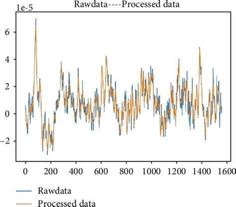 Figure 6 From A Fusion Algorithm For Eeg Signal Processing Based On