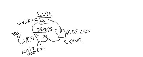 GitHub Othman Python For Devops From Zero Repository For Doing Python DevOps Work