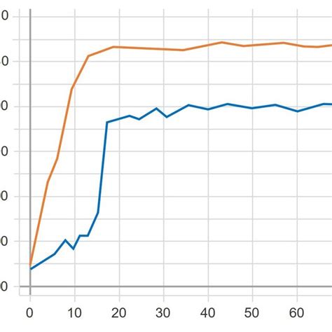 Hill Type Muscle Models Consist Of Contractile Elements Ce Parallel Download Scientific