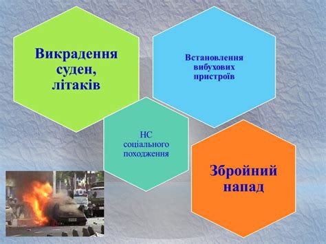 Надзвичайні ситуації класифікація та дії при їх виникненні презентация онлайн