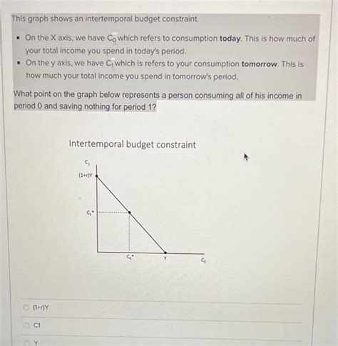 This Graph Shows An Intertemporal Budget Constraint