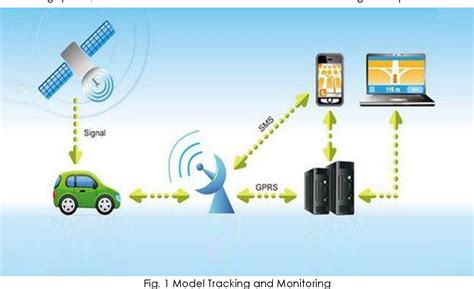 Figure 1 From Car Rental And Tracking Web Based System Using Gps Semantic Scholar