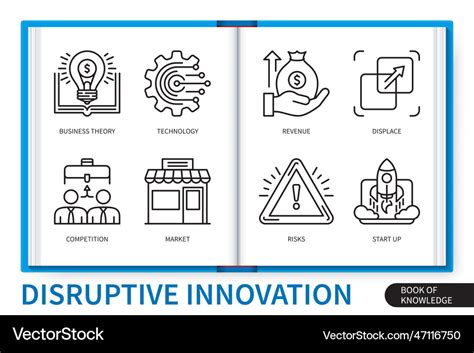 Disruptive Innovation Infographics Linear Icons Vector Image