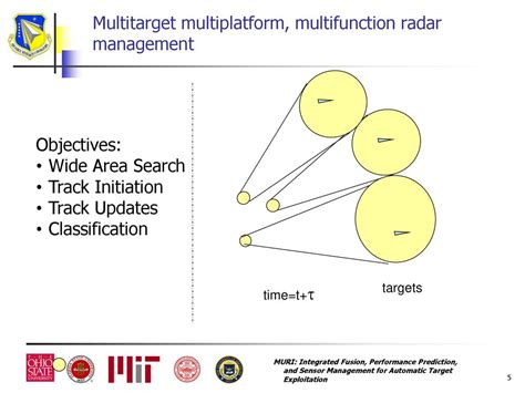 Progress In Sensor Management For Integrated Surveillance Ppt Download