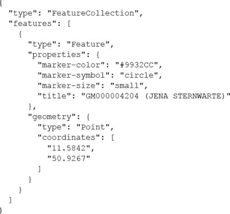 Images Data Visualization Toolkit Using Javascript Rails™ And