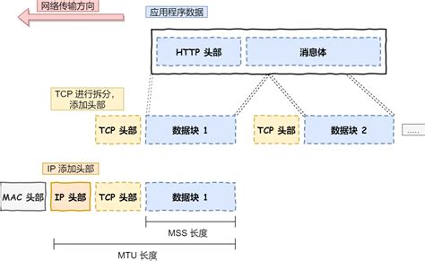 计算机网络(基础篇)计算机网络基础知识csdn Csdn博客 计算机网络(基础篇)计算机网络基础知识csdn Csdn博客