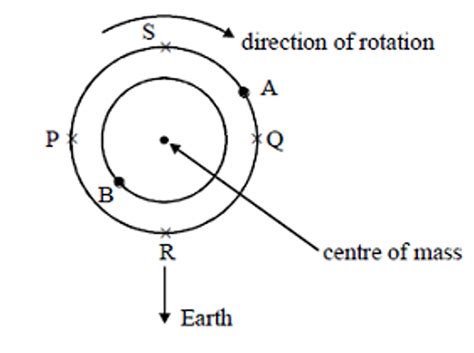 Doppler Effect Methods For Calculating The Orbital Speed Of A Star In A Binary System