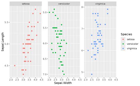 Set Individual Scales In Facets — Facettedposscales • Ggh4x