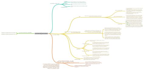 Les Fonctions Dans La Phrase Coggle Diagram