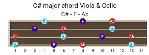 C Major D♭ Major Chord On A 10 Musical Instruments