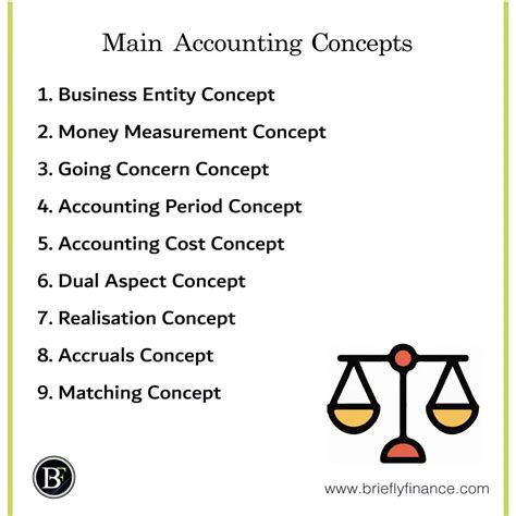 How To Learn Basics Of Accounting Getting Started Guide