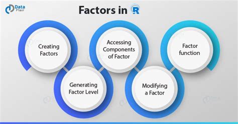 R Factor Learn The Complete Process From Creation To Modification DataFlair