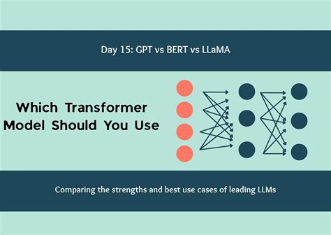Bert And Its Variants Roberta Distilbert And Albert Explained By