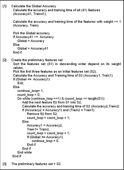 Figure 1 From Features Selection For Intrusion Detection Systems Based On Support Vector
