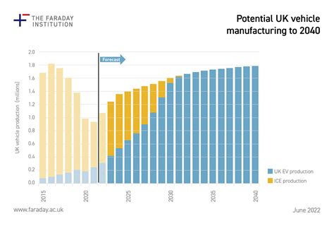 Battery Manufacturing Boom In The Uk Discover Cleantech