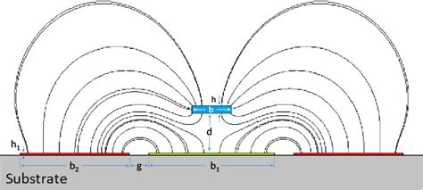 figure 1 from a reliable mems switch using electrostatic levitation