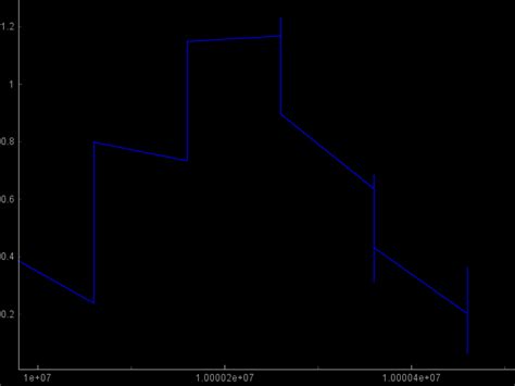 SVG Exporter Output Has Errors When Data Values Are Very Large Issue Pyqtgraph