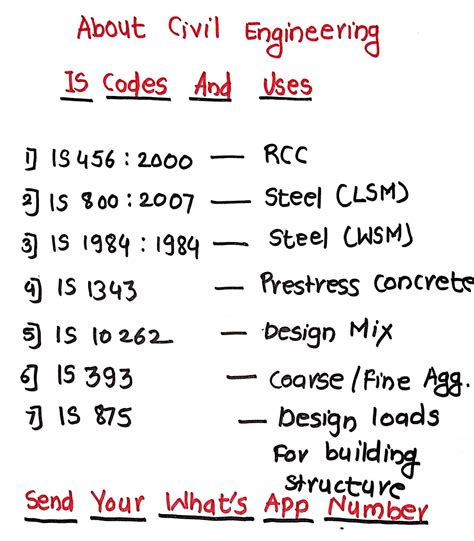 Is Codes And Uses Engineering Notes Engineering Civil Engineering