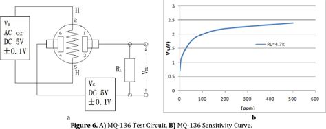 Figure 1 From PLC BASED SCADA SYSTEM DESIGN FOR INSTANT MONITORING AND EARLY WARNING MECHANISM