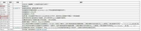 一文搞懂postgresql中的template1、template0和postgres系统数据库 墨天轮