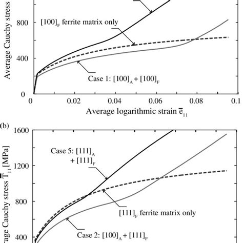 Schematic Representation Of The Decomposition Of Deformation Gradient F