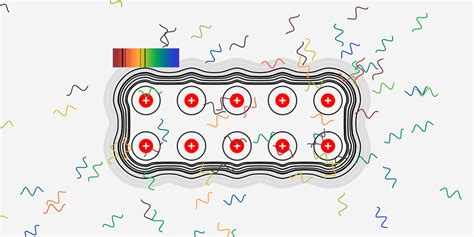 Line Spectrum And Continuous Spectrum Javalab