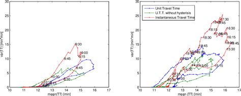 Figure 2 From Linking The Properties Of Mean Variance Relations In
