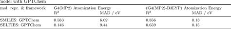 Table Ii From 14 Examples Of How Llms Can Transform Materials Science And Chemistry A