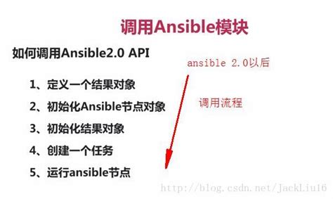 Ansible Api模块插件介绍 Csdn博客