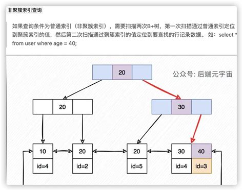 mysql 索引 dogRuning 博客园