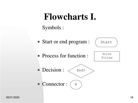 ppt visual basic 6 programming overview powerpoint presentation free