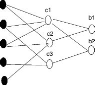 An Example Of Tornado Codes Download Scientific Diagram