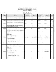 AJP MCQ QUESTION BANK FINAL Pdf ADAVNCED JAVA PROGRAMMING UNIT I JAVA