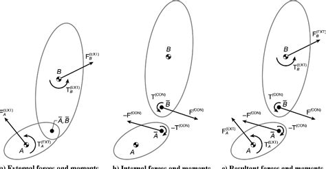 Figure 1 From Modeling Multibody Stage Separation Dynamics Using Constraint Force Equation