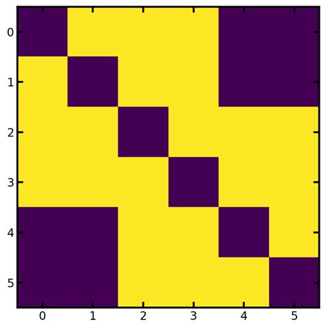 Network Representation Queries And Manipulation — Openpnm 351dev7 Documentation