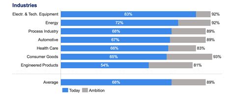 Here S How Generative AI Can Transform Industrial Operations World