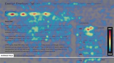 Best Heatmap And Scrollmap Tools For Conversion Rate Optimization