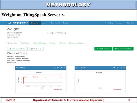 Real Time Vehicle Overload Detection And Prevention System PPT Internet Of Things Internet