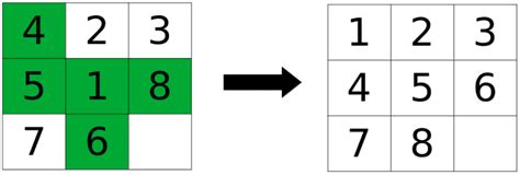 What Is A Heuristic Function Baeldung On Computer Science