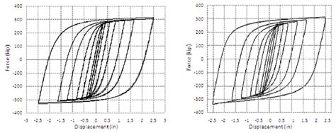 Analytical Model Of Brb A Experimental Model Of Brb B Download Scientific Diagram