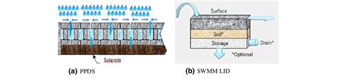Schematic Diagram On The Rainfall Route Of The Systems Download