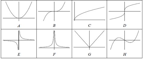 Inverse Functions