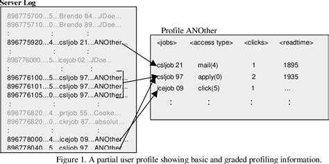 Figure 1 From Passive Profiling And Collaborative Recommendation Semantic Scholar