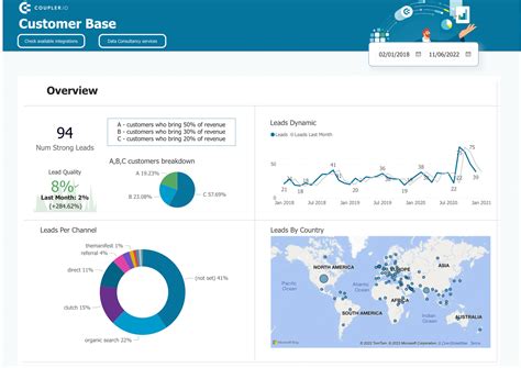 Dashboard reporting - a quick guide | Coupler.io blog